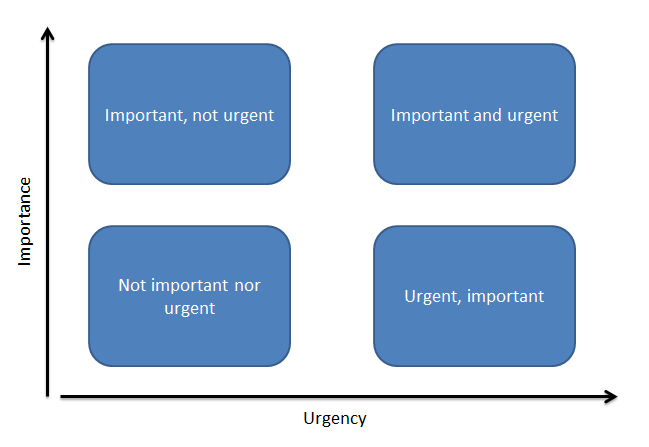 Magister's Expression – Moving forward to infinity