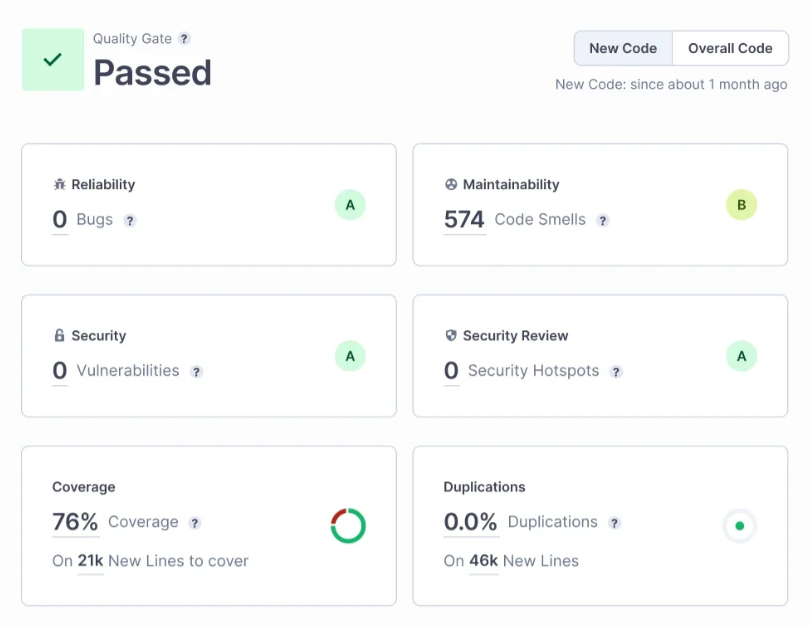 Navigating Code Quality: A Deep Dive into Static Code Analysis with SonarQube – Magister's ...